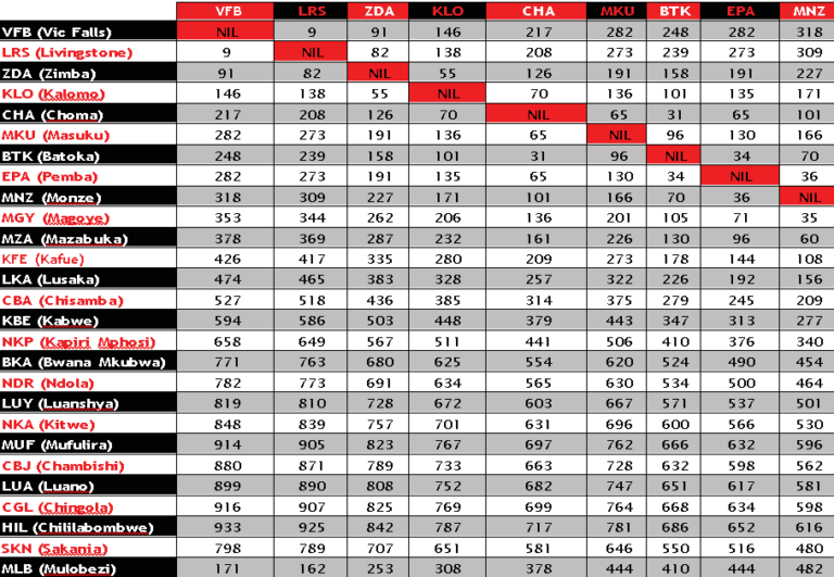 Distance Chart – Zambia Railways Limited