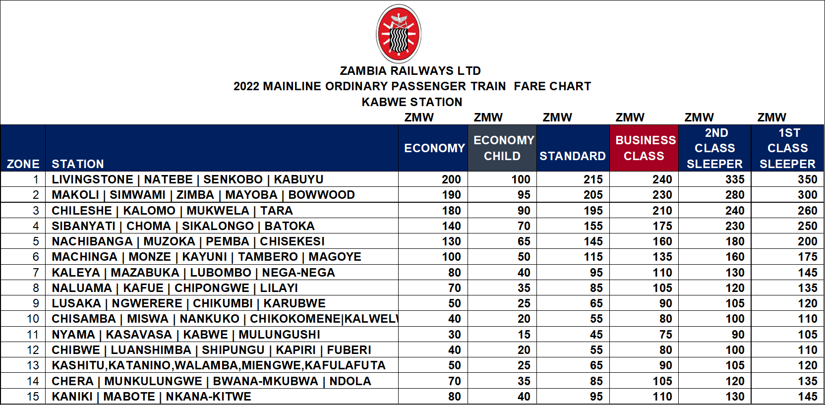 Kabwe PIS – Zambia Railways Limited