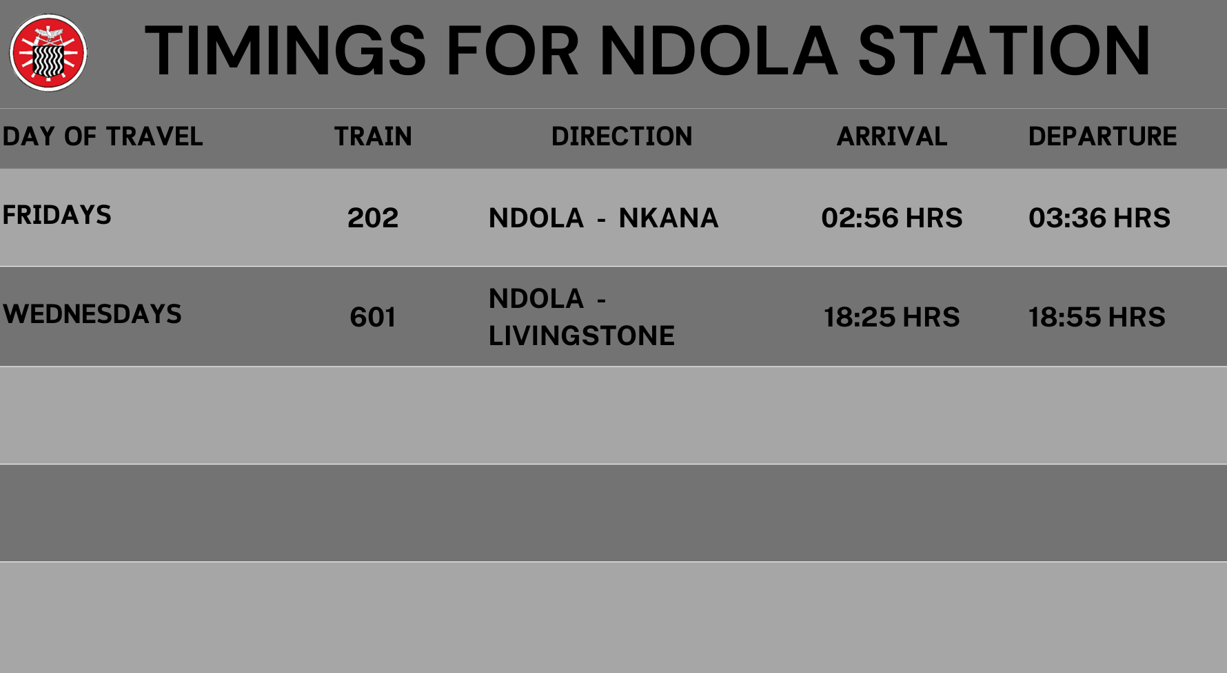 Ndola PIS – Zambia Railways Limited
